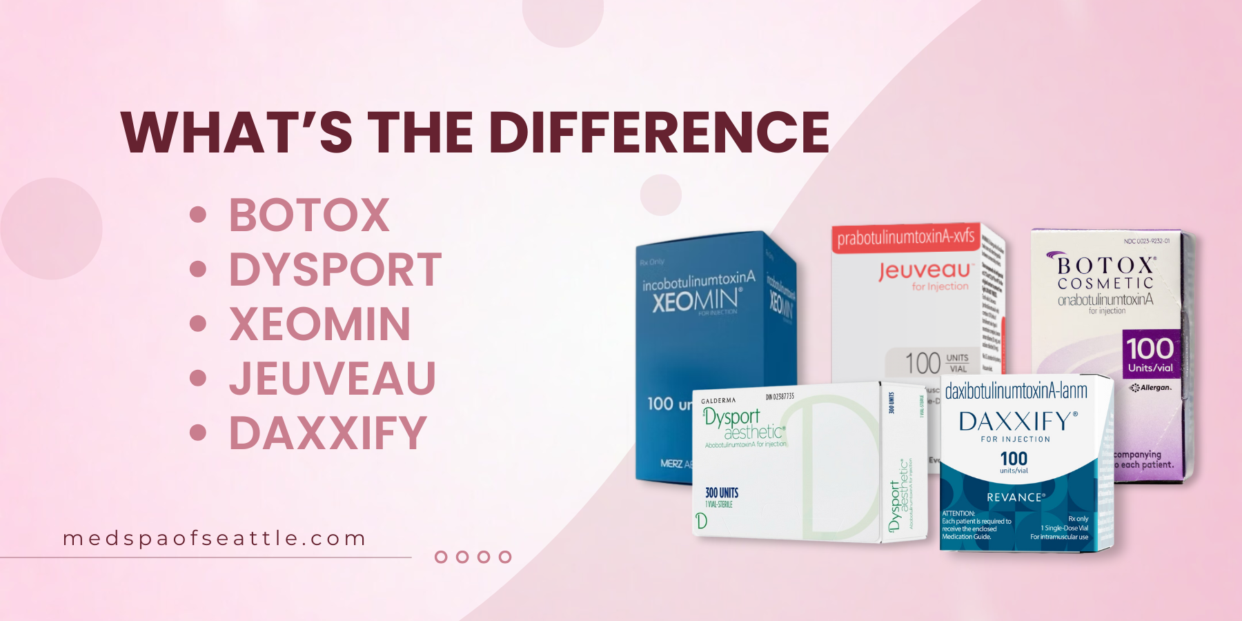 What’s the Difference Between Botox vs. Dysport vs. Xeomin vs. Jeuveau ...